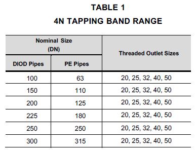 MRWA Product: P-00370