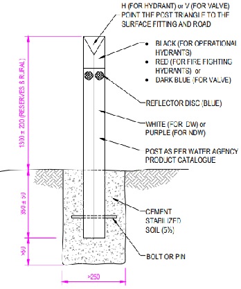 MRWA Product: P-00049